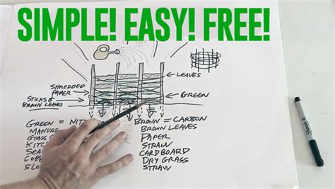 Image result for Simple Compost Pile