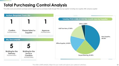 Image result for Procurement Process Presentation Templates