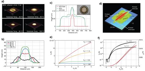 Image result for ZrO2 Morphology