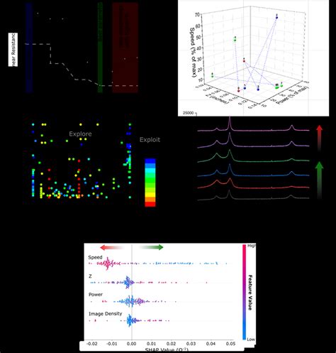 Image result for Bayesian Optimization Normalization Figure