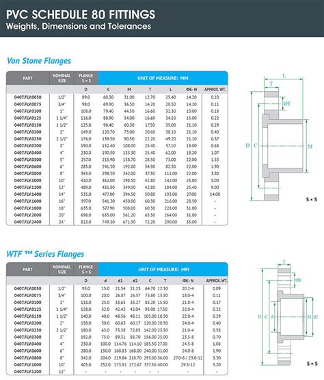 Image result for PVC Pipe Sizes