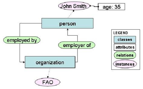 Image result for Organizationa Example