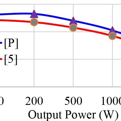 Image result for Plecs Model Adding