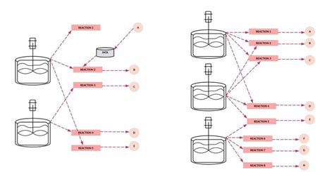 Image result for Parallel Sequencing