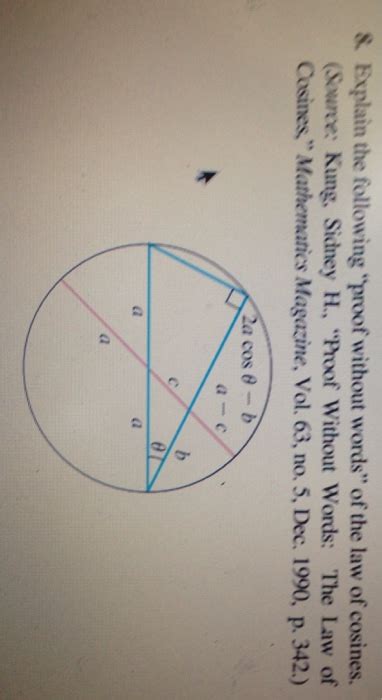 Image result for Proof Without Words Examples