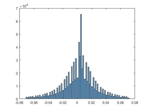 regression - Histogram interpretation - Cross Validated