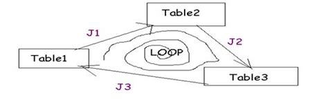 Image result for Business Objects Tutorials PDF