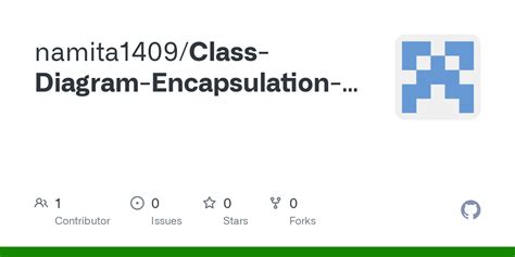 Image result for Class Diagram Encapsulation Example