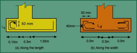 Image result for Development Length 10Mm