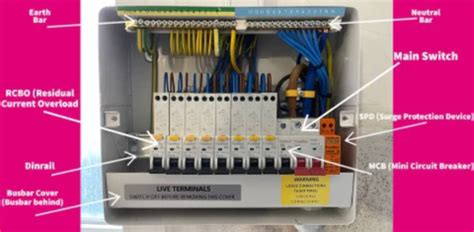 Image result for Looping Consumer Unit