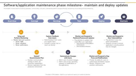 Image result for Application Decommission Table Database SQL