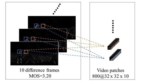 Image result for Split Screen VR