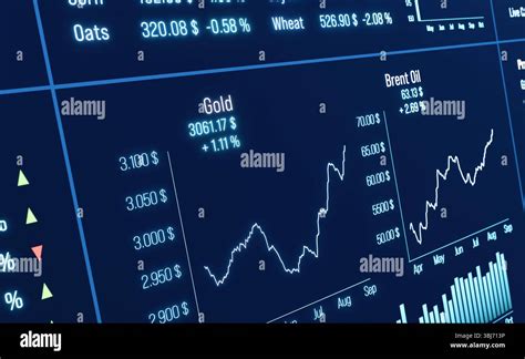 Image result for Commodity Trading Screen