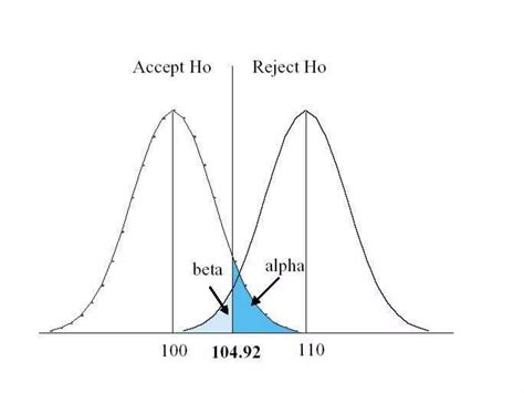 Image result for Frequency Test Statistical Tests