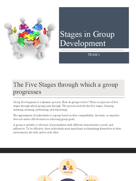 Image result for Group Development