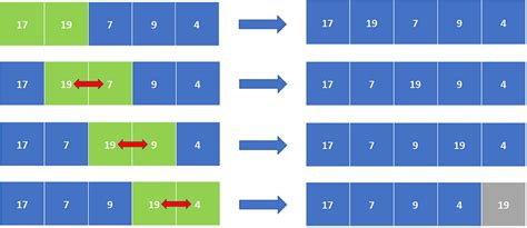 Image result for Fast Bubble Sort