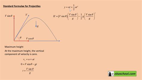 Image result for Projectiles a Level Maths