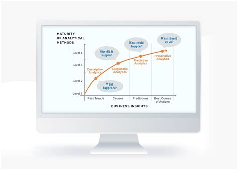 Image result for Different Types of Analytics