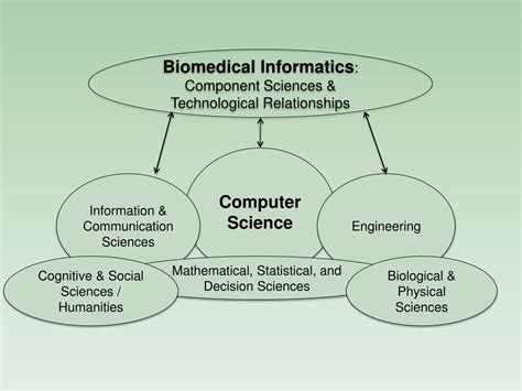 Image result for Biomedical Informatics