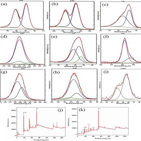 Image result for ZrO2 Ftur