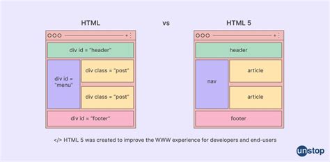 Image result for HTML Interview Questions 2024
