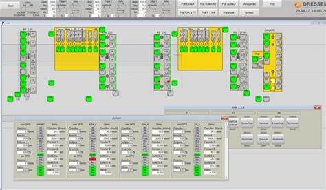 Image result for SPS Programm