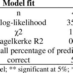 Image result for Logit Block Model