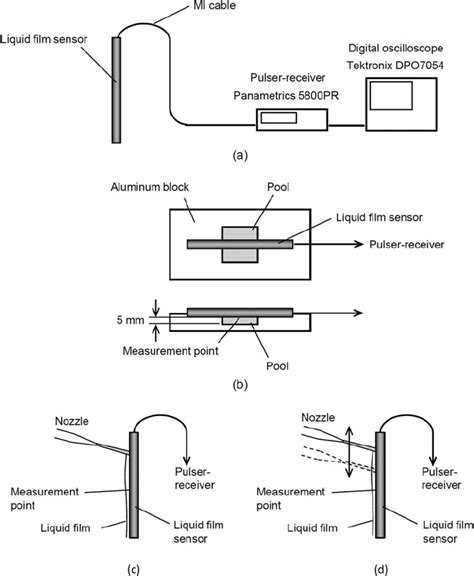 Image result for Lab Instrument Configuration