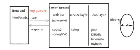 Image result for Client Processing