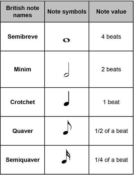 Image result for Notes in Music Names