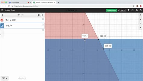Image result for System of Equations and Linear Programming