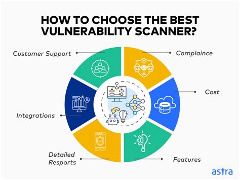 Image result for Best Vulnerability Scanner