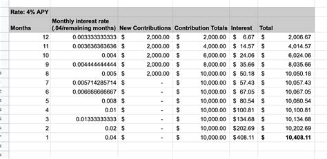 Image result for APY Contribution Chart