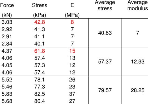 Image result for Lightweight Deflectometer Density Test