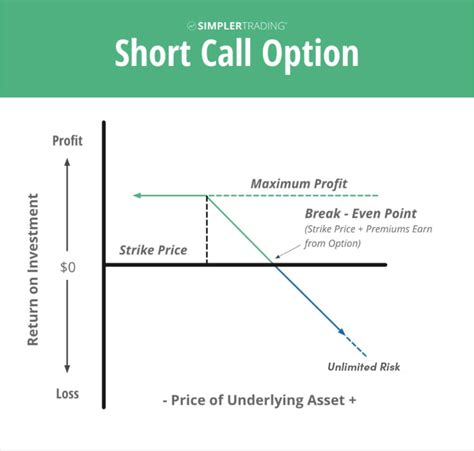 Image result for Call Option Trader