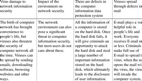 Image result for Computer Insecurity