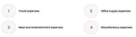 Image result for Expense Claim Guide