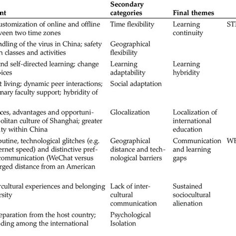 Image result for Thematic Analysis of Interview Example