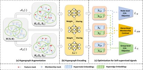 Image result for Self-Learning Algorithm
