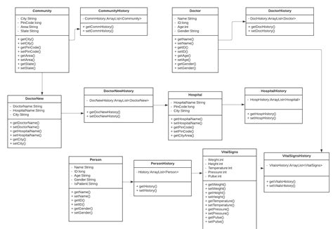 Image result for Hospital Management System in Java