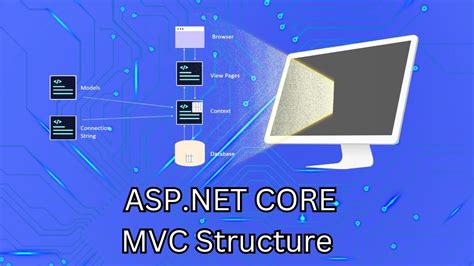 Image result for ASP Structure
