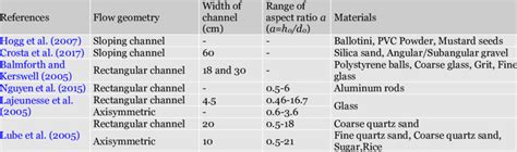 Image result for Gradually Column Collapse