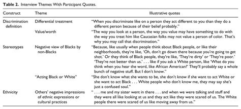 Image result for Interview Themes Examples