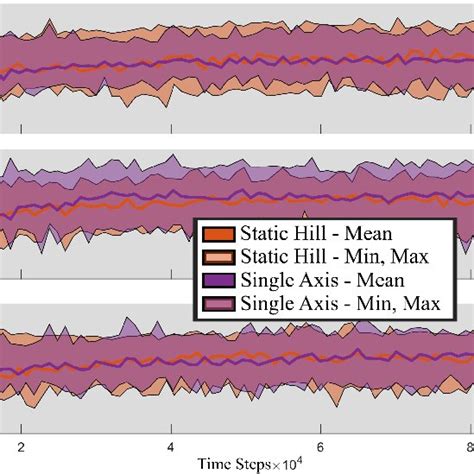 Image result for Q Function Approximation