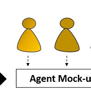 Image result for Statistical Test Process