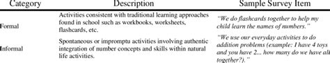 Image result for Definition of Activity Types