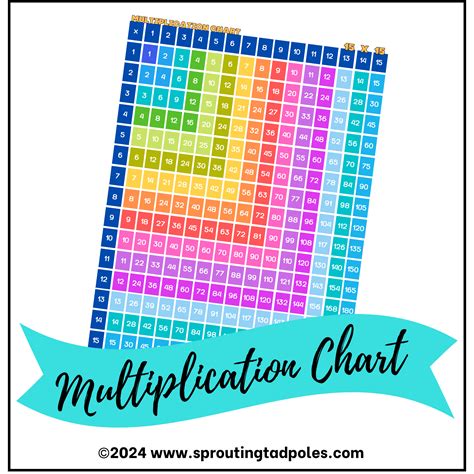 Image result for Multiplier Chart