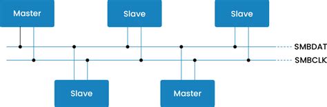 Image result for SMBus Controller Design