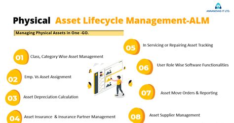 Image result for Asset Lifecycle Management Strategy