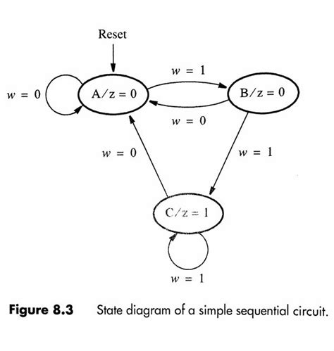 Image result for Finite State Machine Matrix